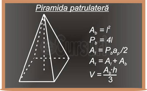 [RO][MATEMATICA] Piramida Patrulatera